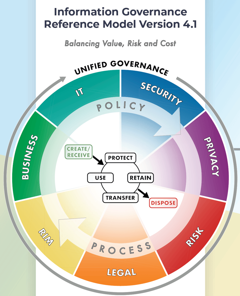 What Is the EDRM? Exploring the 9 Phases of the Electronic Discovery Reference Model